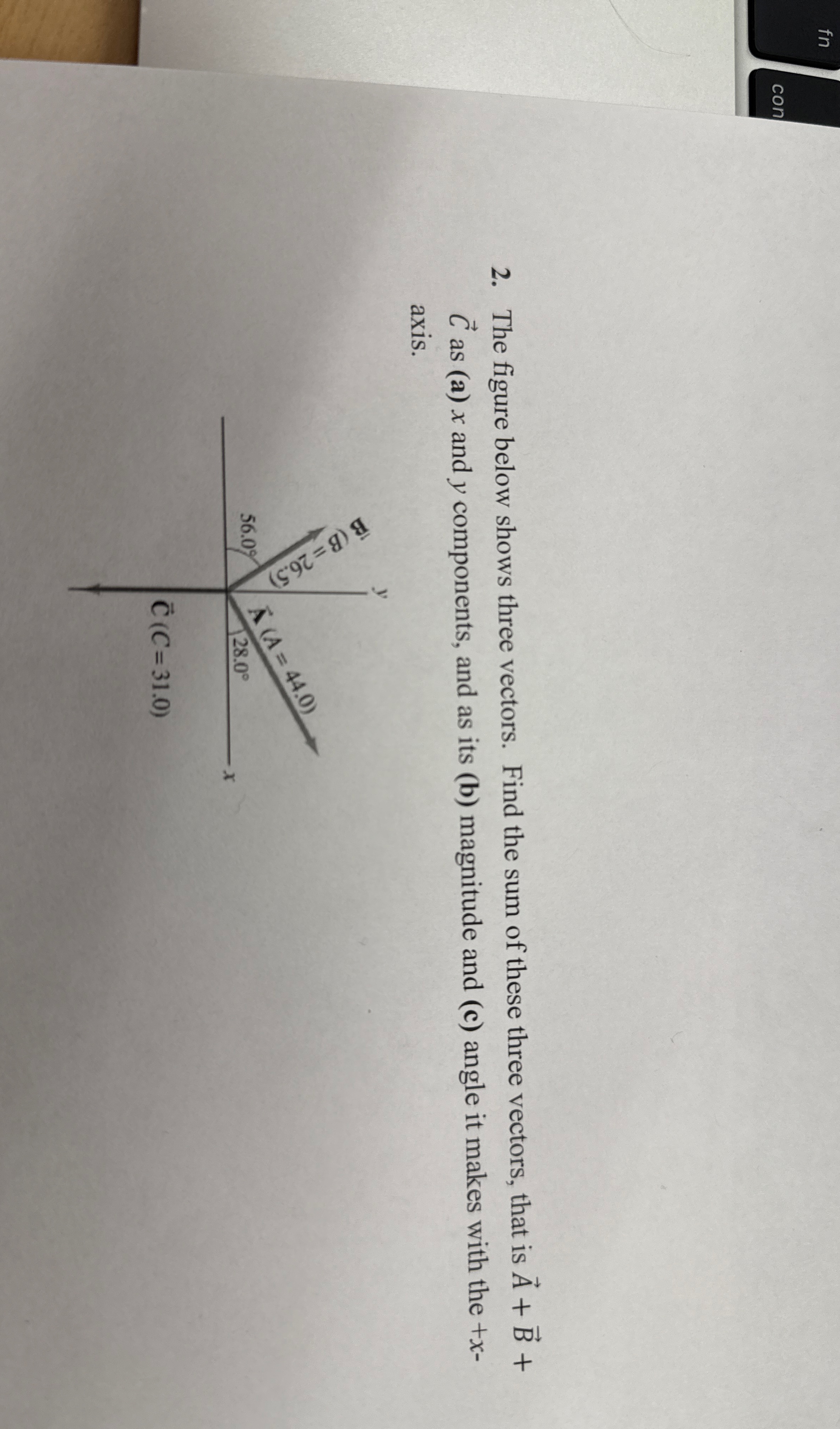 The figure below shows three vectors. Find the sum of | Chegg.com