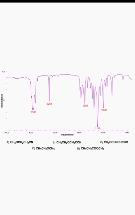 Solved What is the most likely structure of the compound | Chegg.com