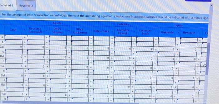 Solved Problem 1-8A Analyzing effects of transactions LO P1, | Chegg.com