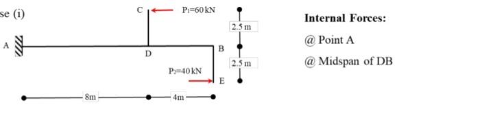 Solved calc reaction and Internal Forces: @ Point A @Midspan | Chegg.com