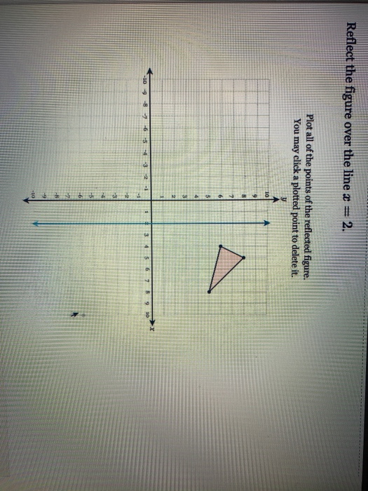 Solved Reflect the figure over the line x = 2. Plot all of | Chegg.com