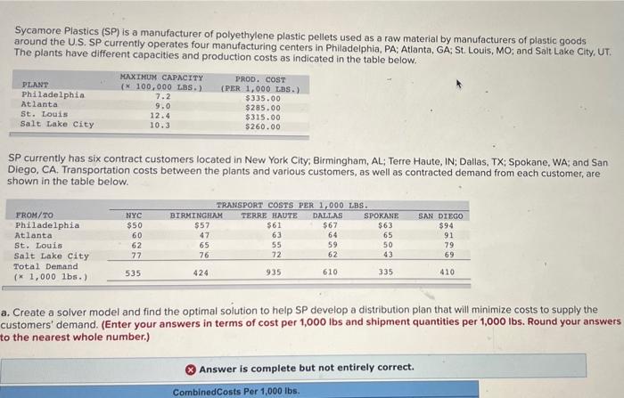 Sycamore Plastics (SP) is a manufacturer of | Chegg.com