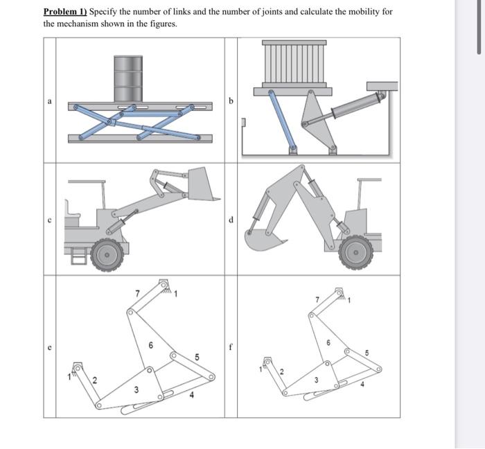 Solved Problem 1) Specify the number of links and the number | Chegg.com
