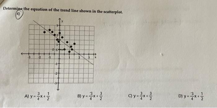 Solved Determine the equation of the trend line shown in the | Chegg.com