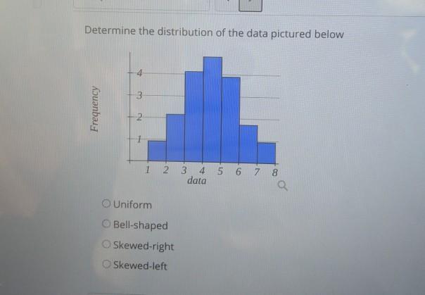 Solved Determine the distribution of the data pictured below | Chegg.com