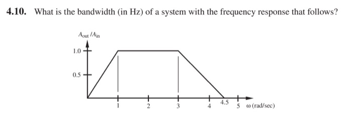 Solved 4.10. What is the bandwidth (in Hz) of a system with | Chegg.com