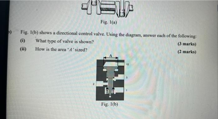 Solved Fig. 1(a) ) Fig. 1(b) shows a directional control | Chegg.com