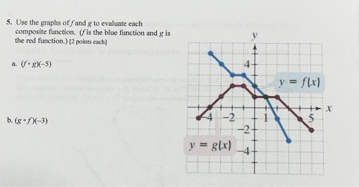 Solved Use the graphs of f and g to evaluate each composite | Chegg.com