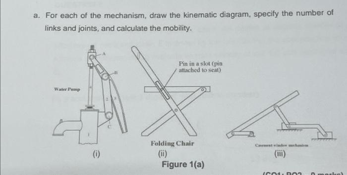 Solved a. For each of the mechanism, draw the kinematic | Chegg.com