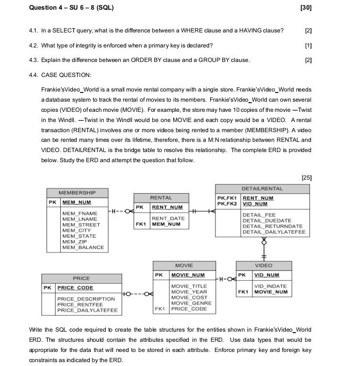 Solved Question 4 Su 6 8 Sql 30 2 41 In A Select 