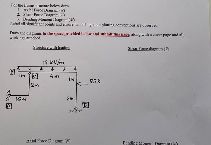 Solved For the frame structure below draw: 1. Axial Force | Chegg.com