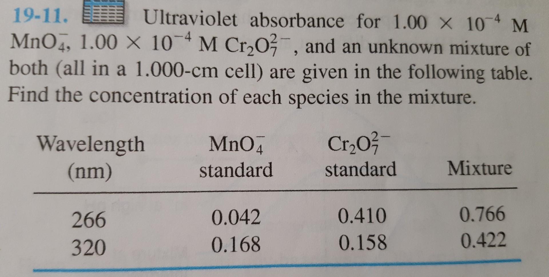 Solved 19-11. Ultraviolet absorbance for 1.00 X 10-4 M MnO4, | Chegg.com