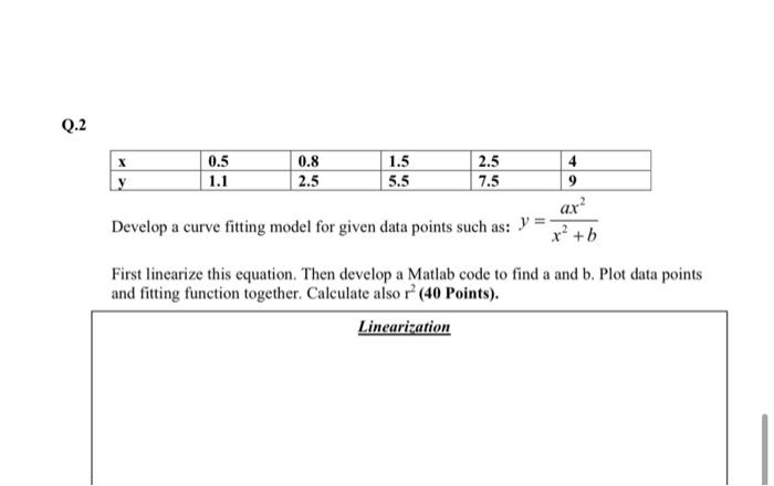 Solved Develop a curve fitting model for given data points | Chegg.com