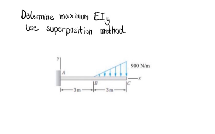 Solved Determine maximun Ely use superposition method 900 | Chegg.com