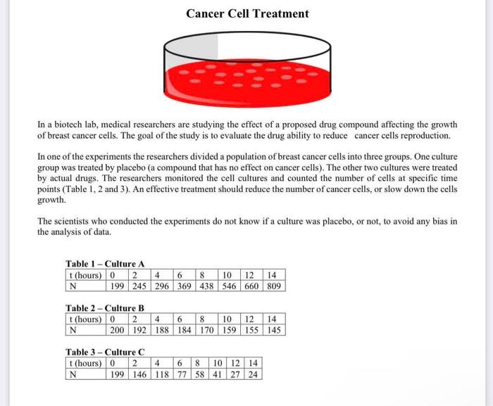 Solved In a biotech lab, medical researchers are studying | Chegg.com