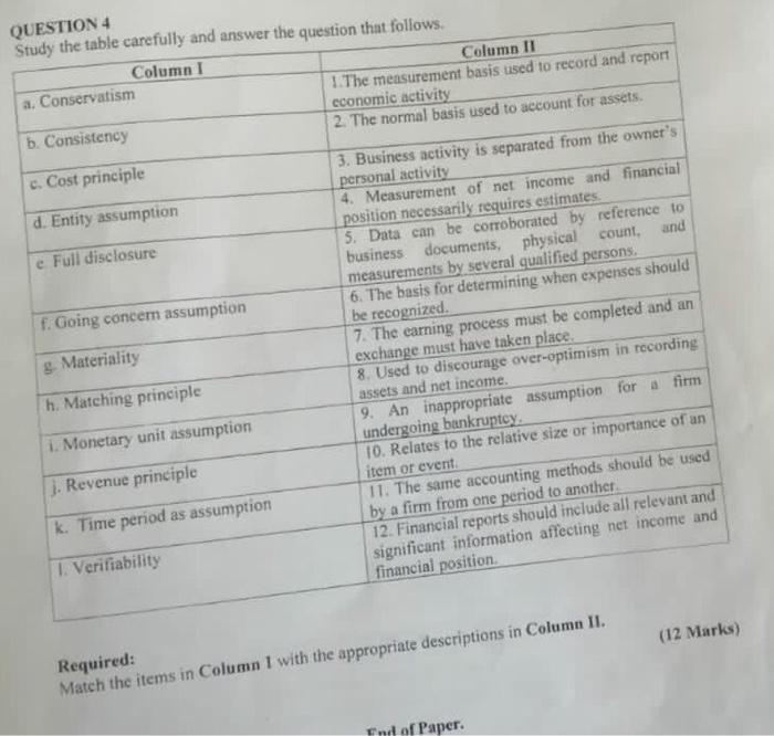 Solved -4 Question Madium Idikoko owns a provision shop at | Chegg.com