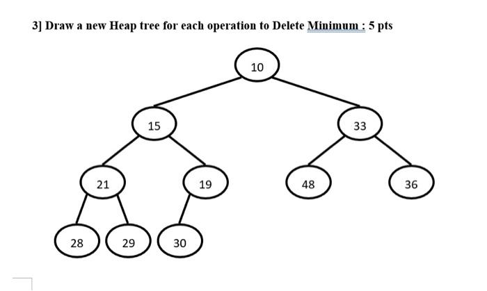 Solved 3] Draw a new Heap tree for each operation to Delete | Chegg.com