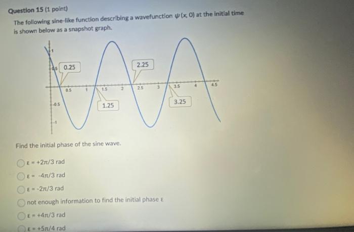 Solved Question 15 (1 point) The following sine-like | Chegg.com