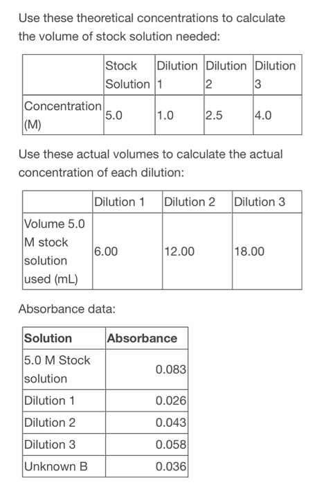 Solved Use these theoretical concentrations to calculate the | Chegg.com