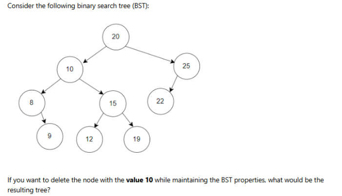 Solved Consider the following binary search tree (BST):If | Chegg.com