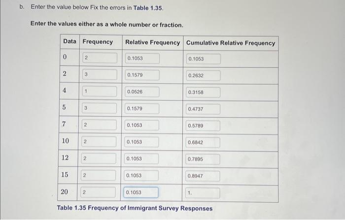 b. Enter the value below Fix the errors in Table | Chegg.com