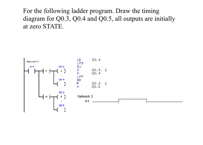 Solved For the following ladder program. Draw the timing | Chegg.com