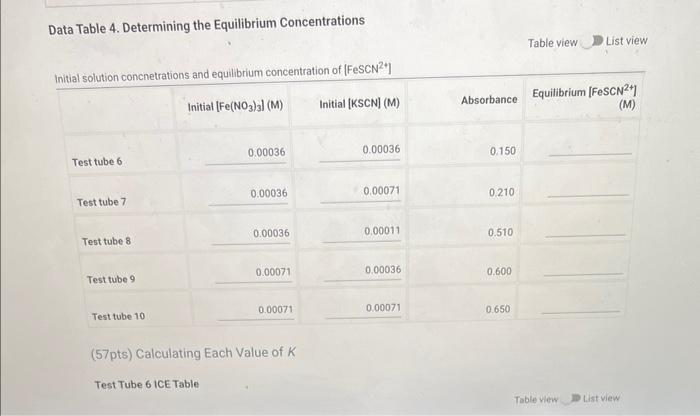 Solved Data Table 4. Determining the Equilibrium | Chegg.com