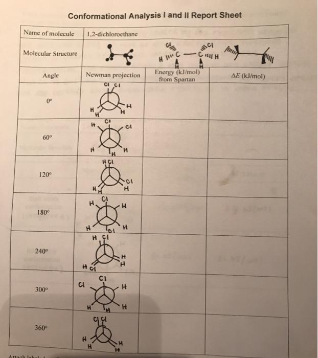 Solved Conformational Analysis I and II Report Sheet Name of | Chegg.com