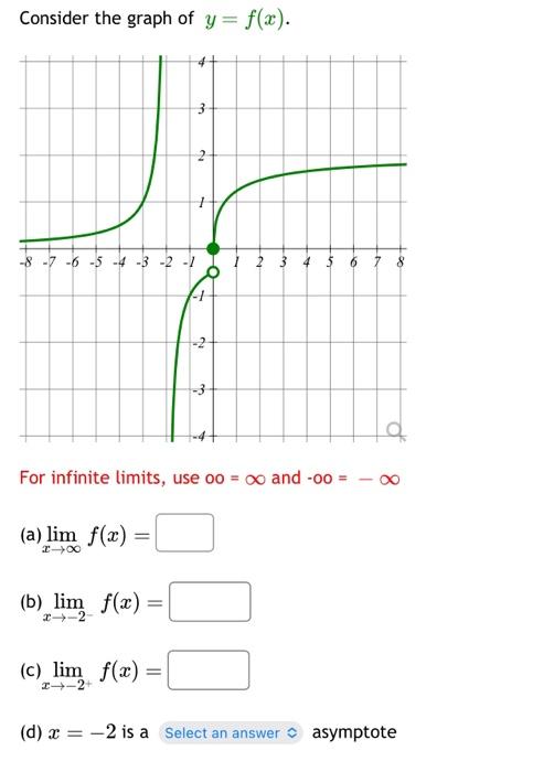 Solved Consider the graph of y=f(x). For infinite limits, | Chegg.com