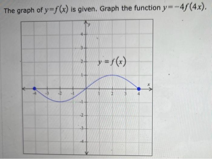 Solved The graph of y=f(x) is given. Graph the function | Chegg.com