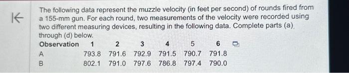 Solved The following data represent the muzzle velocity (in | Chegg.com