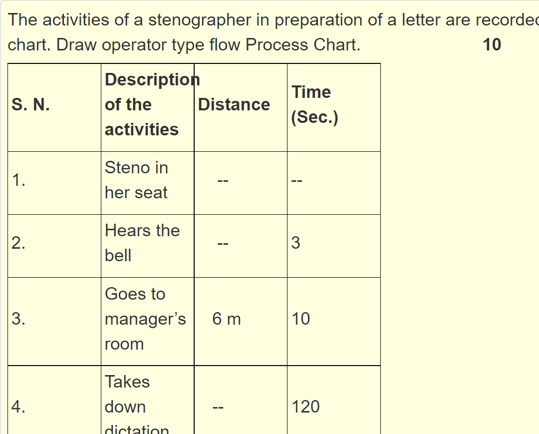 Solved The activities of a stenographer in preparation of a | Chegg.com