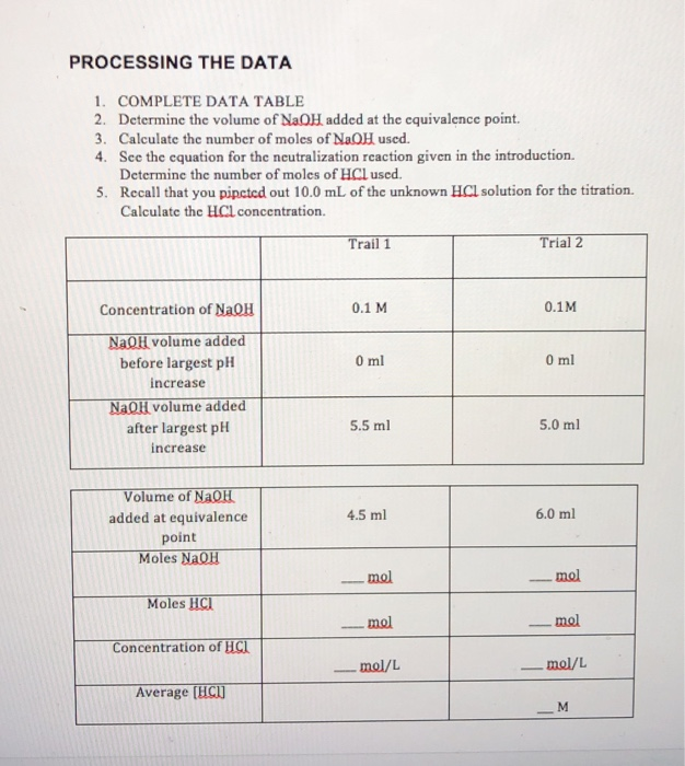 PROCESSING THE DATA 1. COMPLETE DATA TABLE 2. | Chegg.com