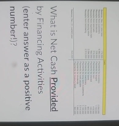 Solved What is Net Cash Provided by Financing Activities | Chegg.com