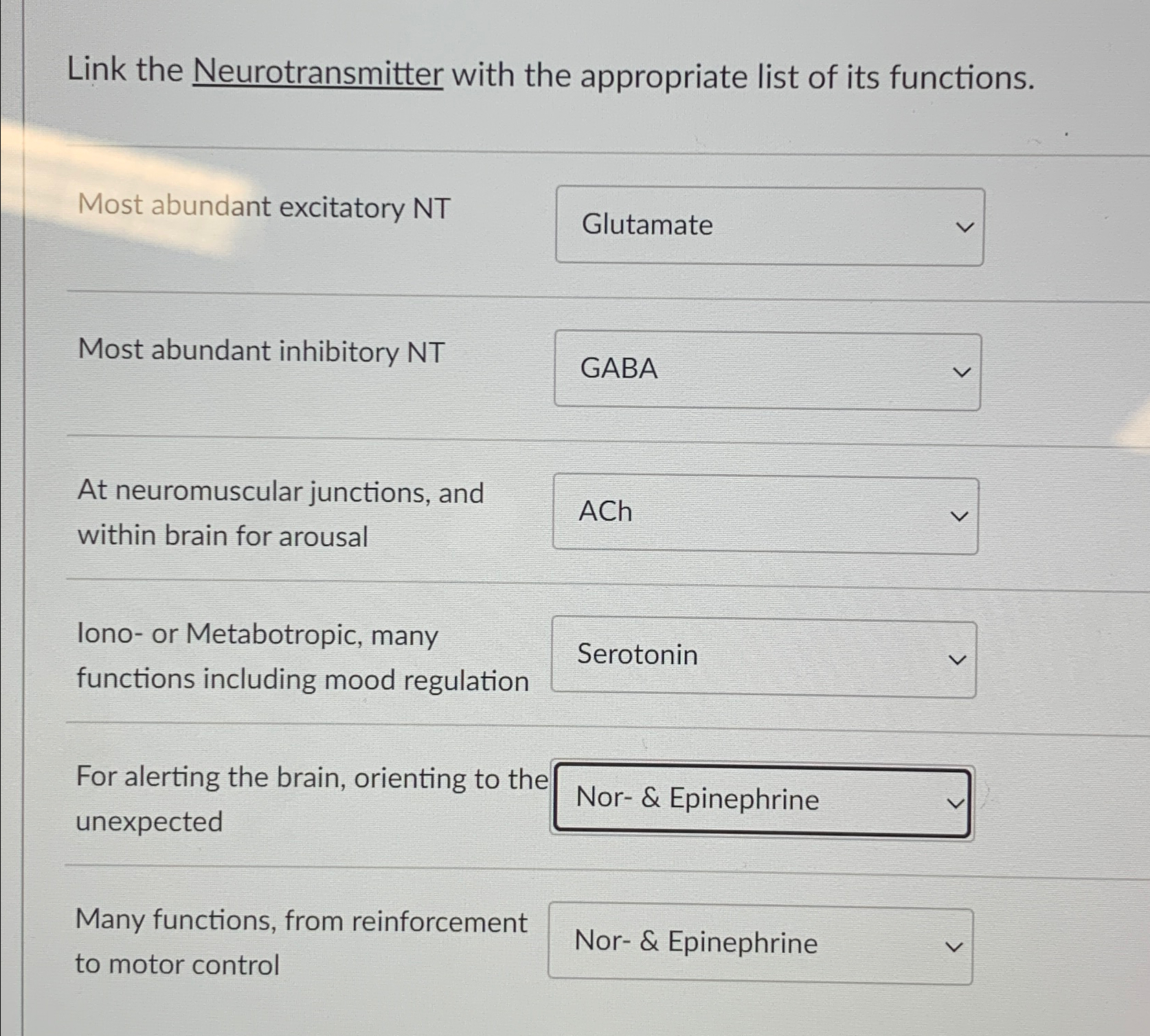 Solved Link the Neurotransmitter with the appropriate list | Chegg.com