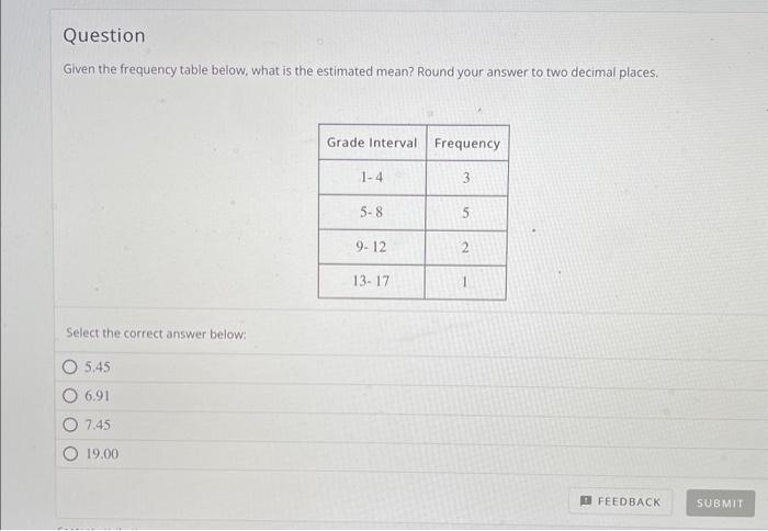 Solved Given the frequency table below, what is the | Chegg.com