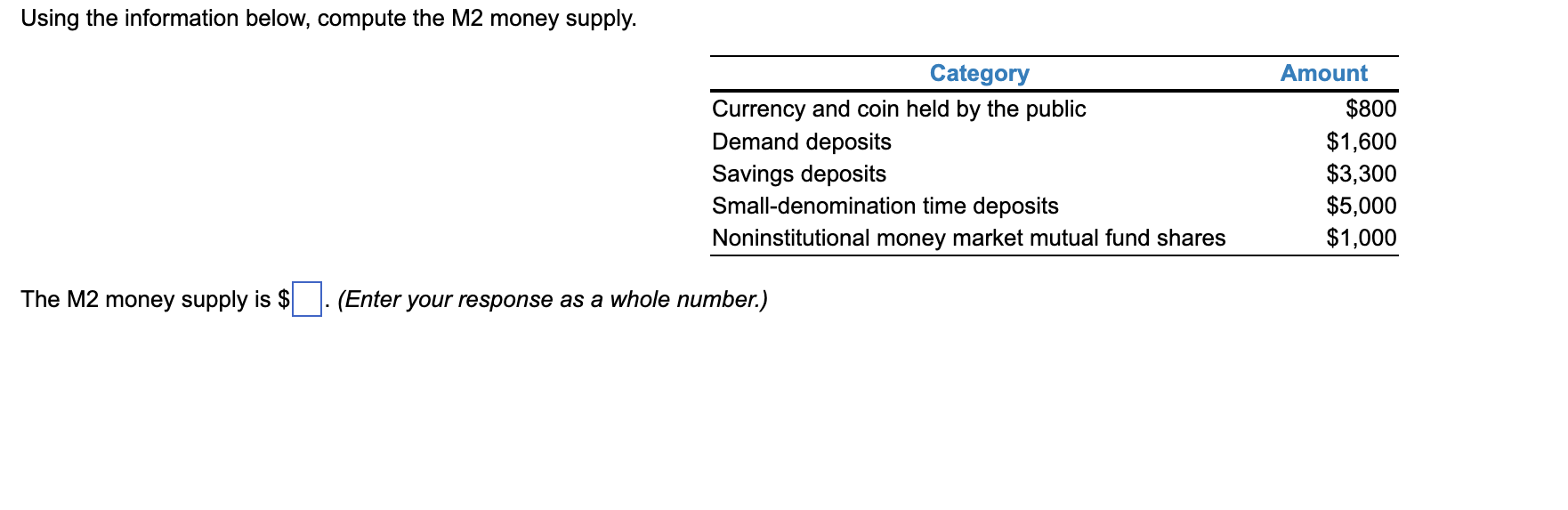 Solved Using the information below, compute the M2 ﻿money | Chegg.com