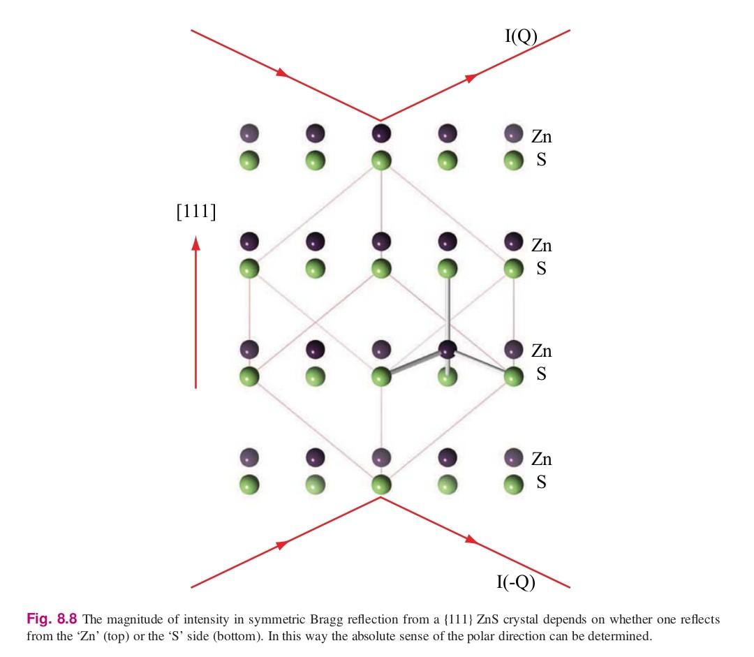 5 Referring to the ZnS structure in Fig. 8.8, show | Chegg.com