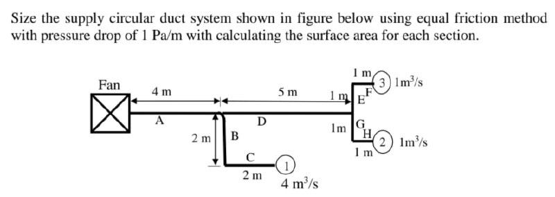 Solved Size the supply circular duct system shown in figure | Chegg.com