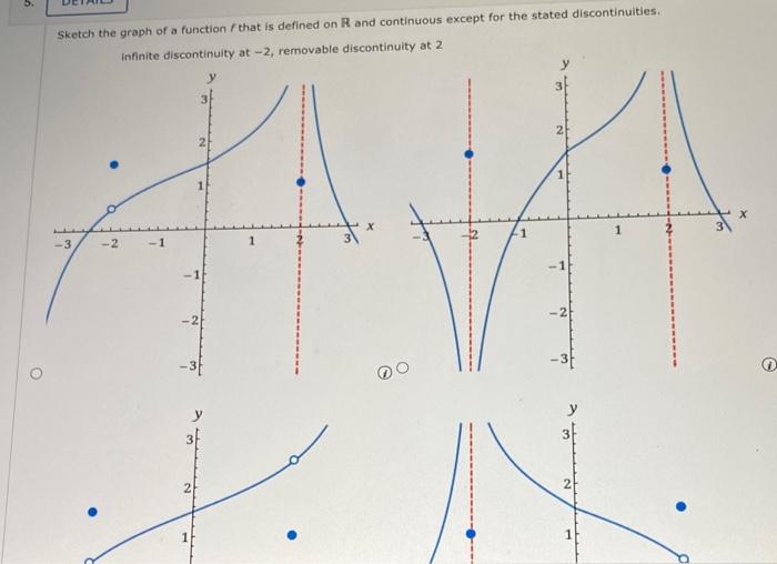 Solved 5. Sketch the graph of a function that is defined on | Chegg.com