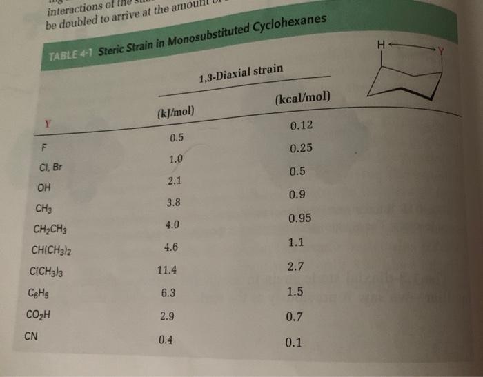 Solved QUESTION 4 1 How many H H eclipsing interactions | Chegg.com