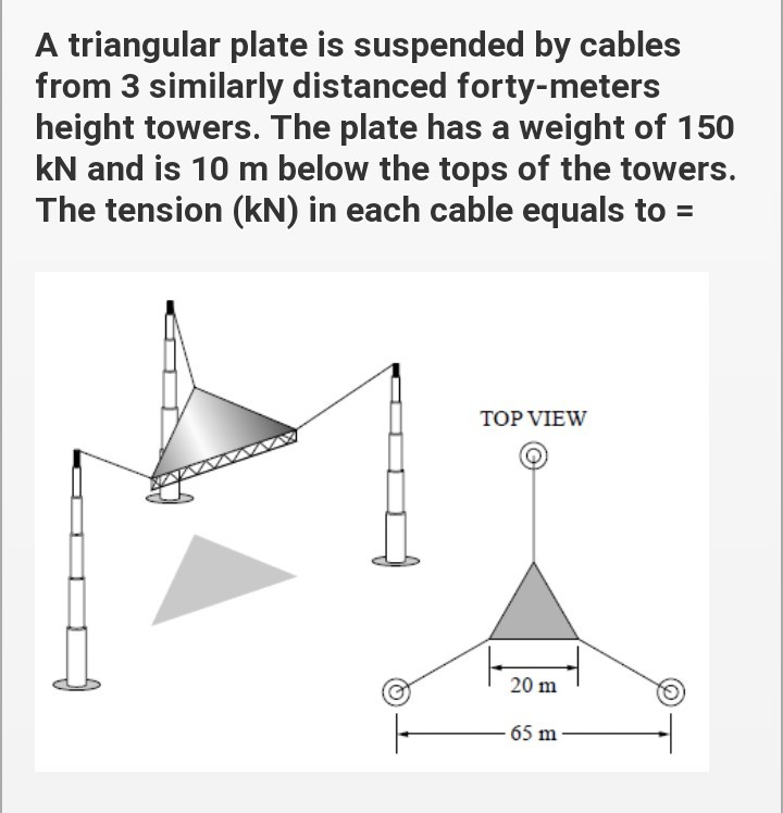 Solved A triangular plate is suspended by cables from 3 | Chegg.com