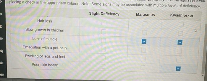 Solved placing a check in the appropriate column. Note: Some | Chegg.com