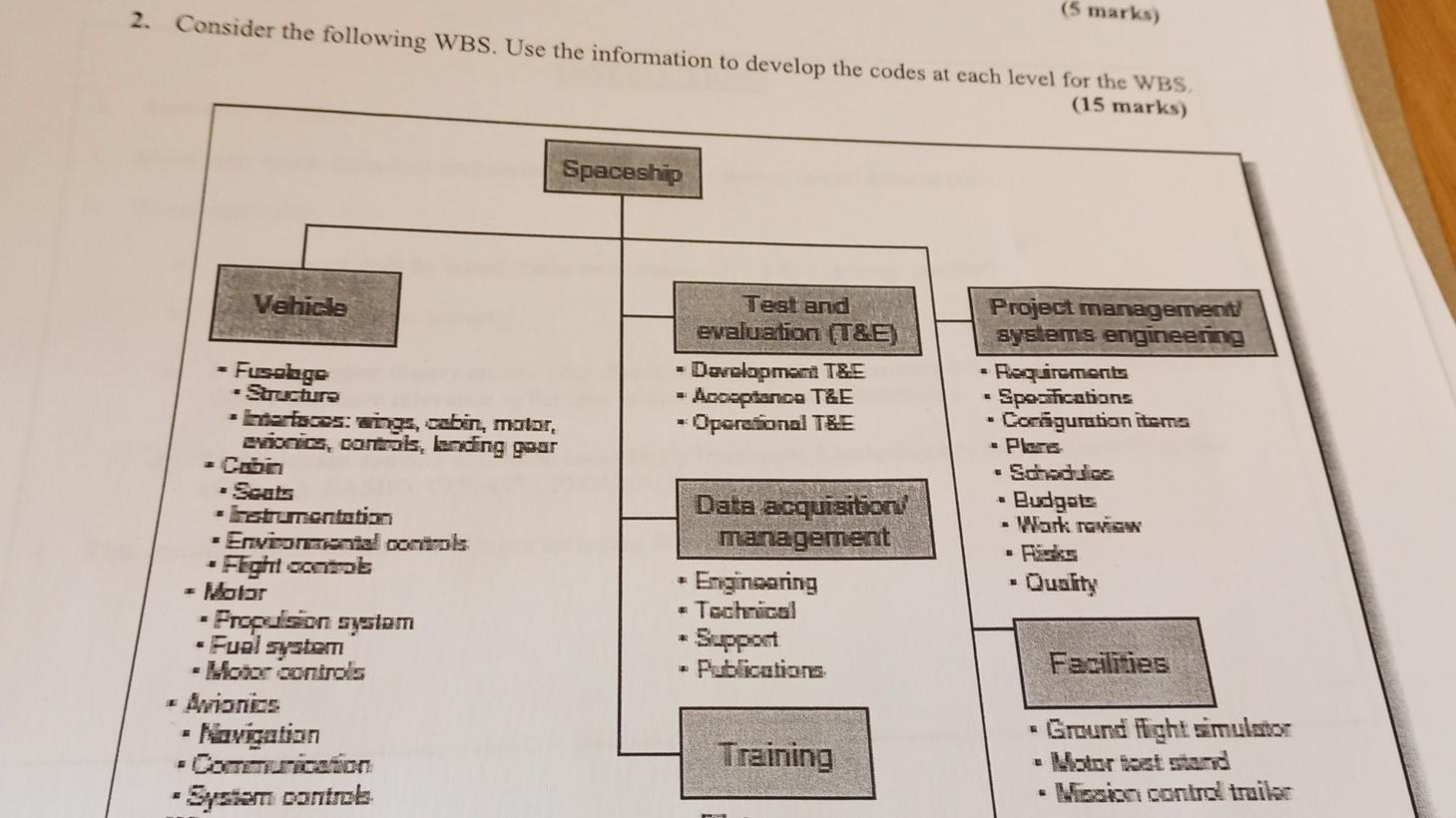 Solved consider the following WBS.USe the information to | Chegg.com