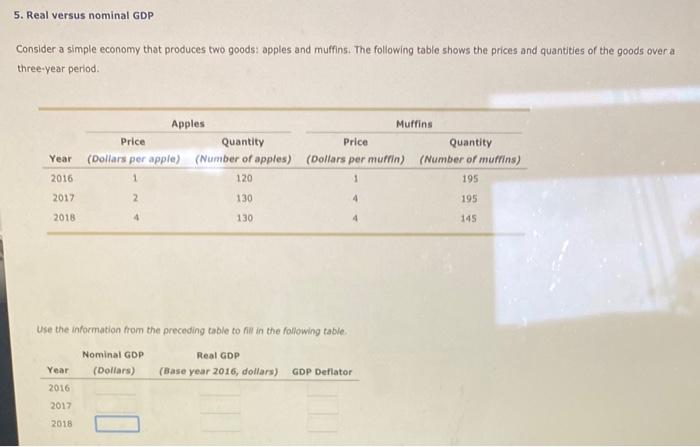 Solved 5. Real versus nominal GDP Consider a simple economy | Chegg.com