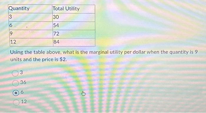 Solved Using the table above, what is the marginal utility | Chegg.com