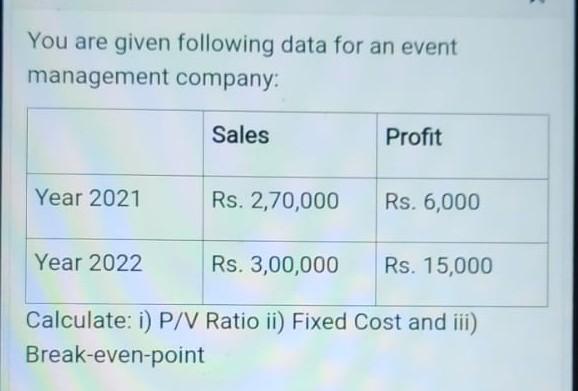 Solved You are given following data for an event management | Chegg.com
