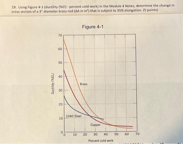 Solved 19. Using Figure 4-1 (ductility (\%EI) - percent cold | Chegg.com