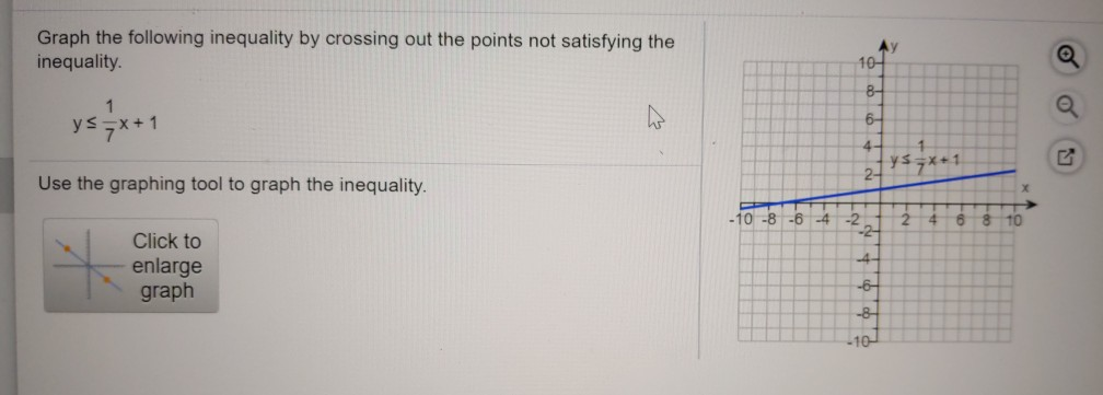 Solved graph the following inequality by Crossing out the | Chegg.com