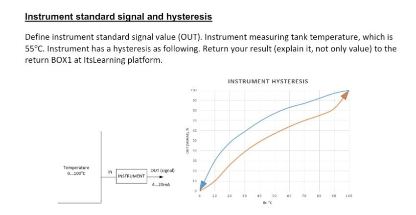 Instrument standard signal and hysteresis Define | Chegg.com